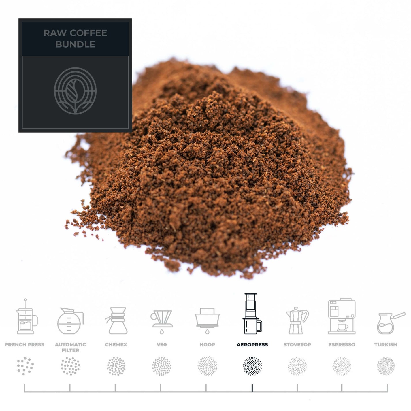 RAW COFFEE BUNDLE