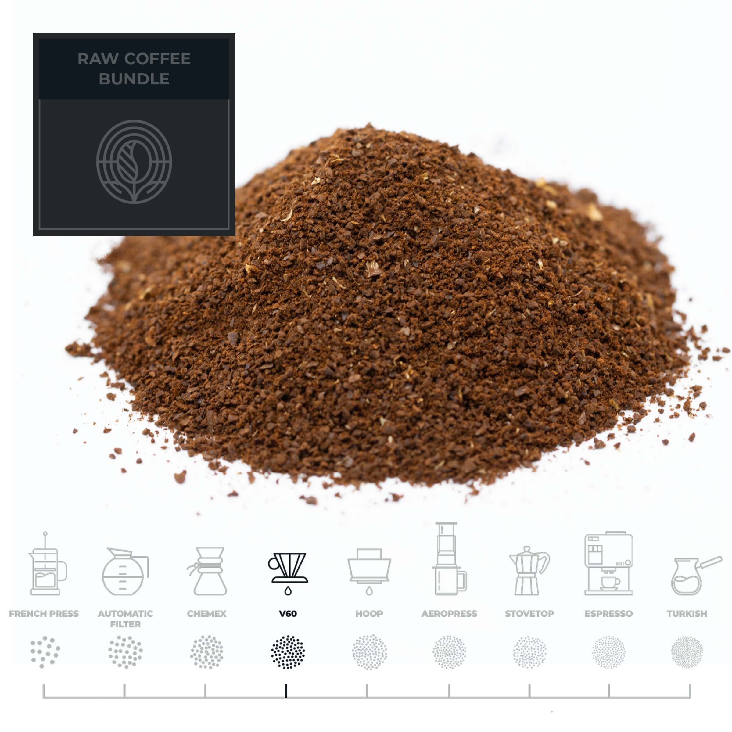 RAW COFFEE BUNDLE